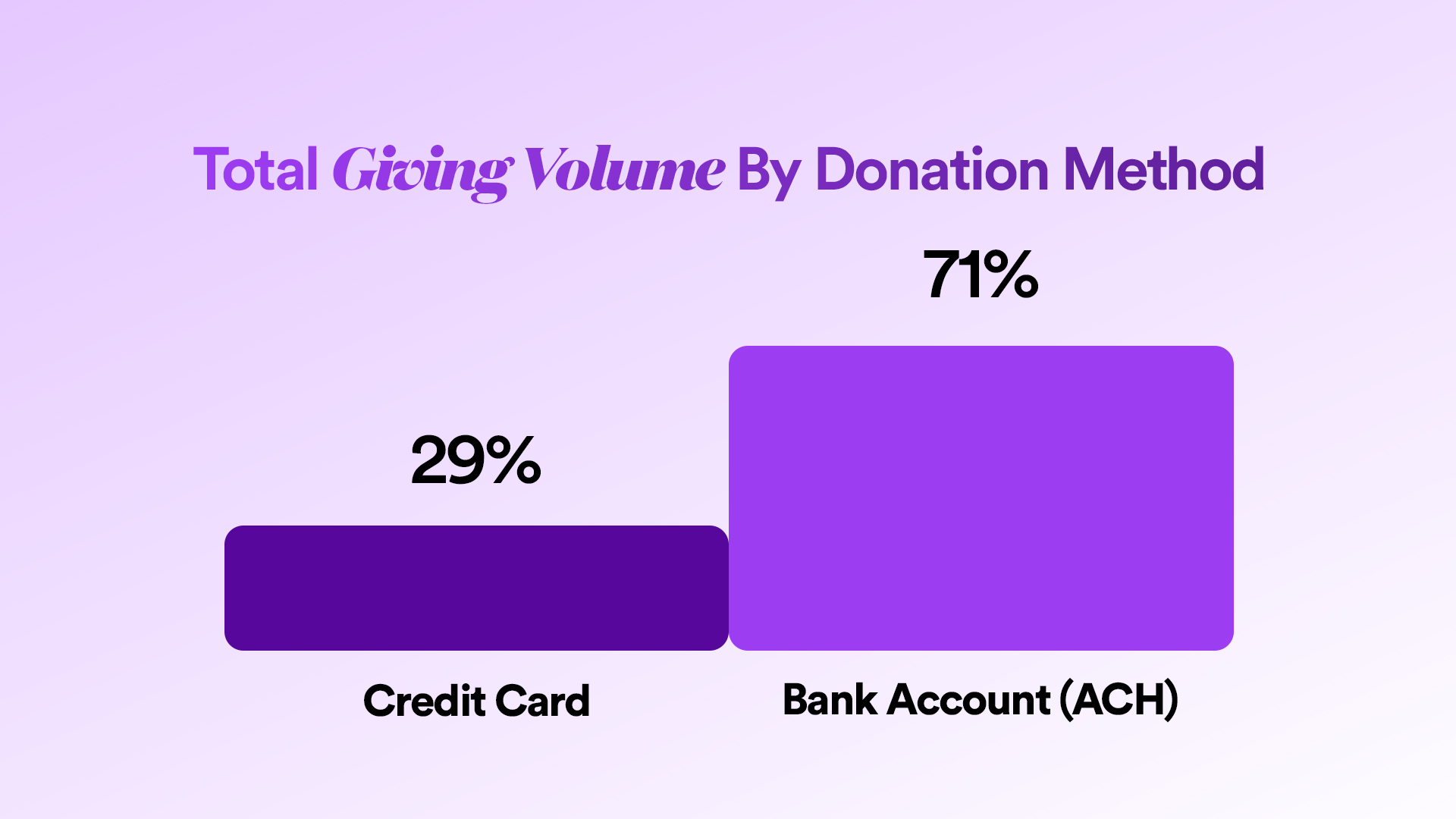 Church Giving Statistics 2025 Report - Nucleus Blog
